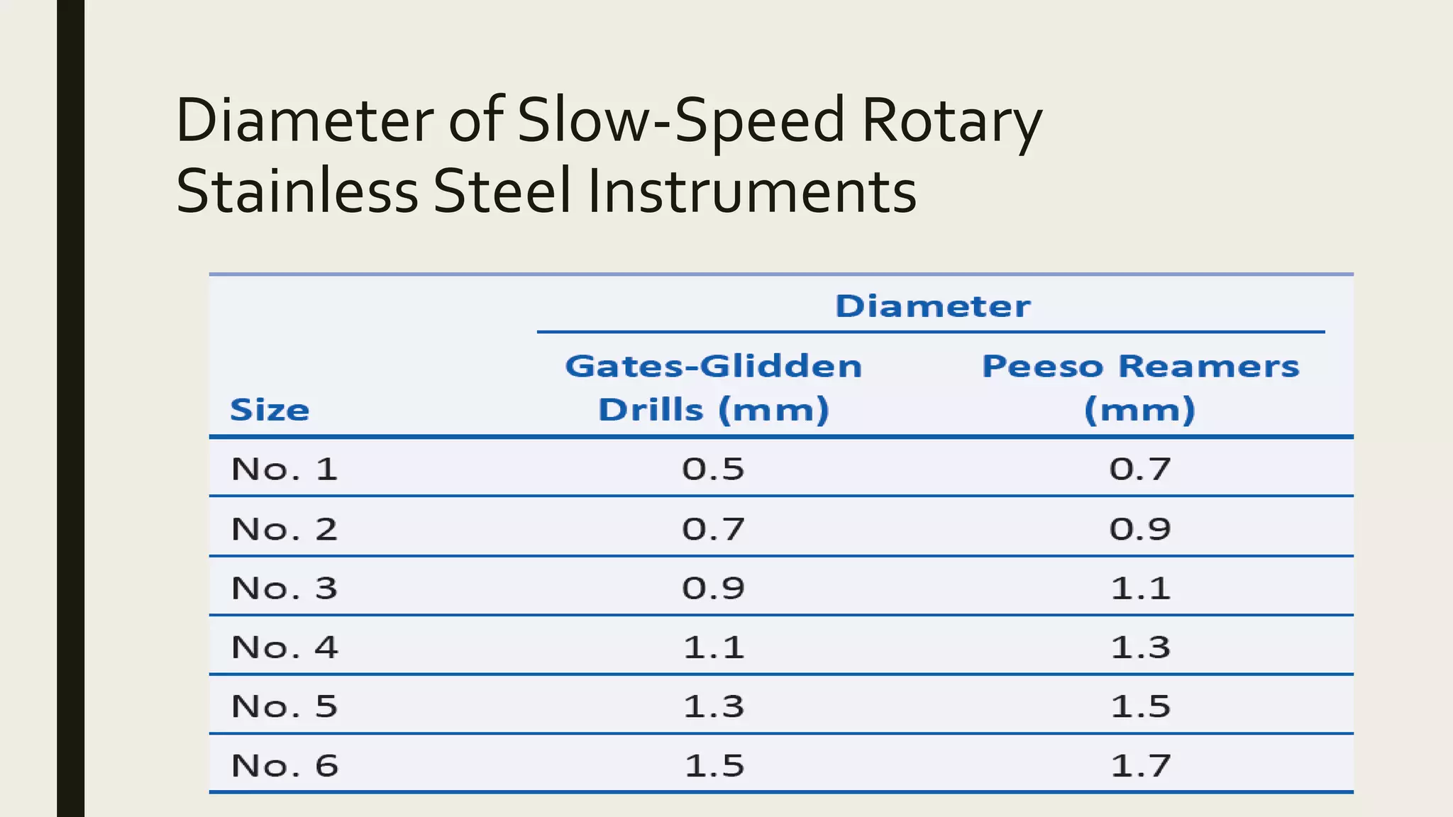 rotary instruments in endodontics | PPTX