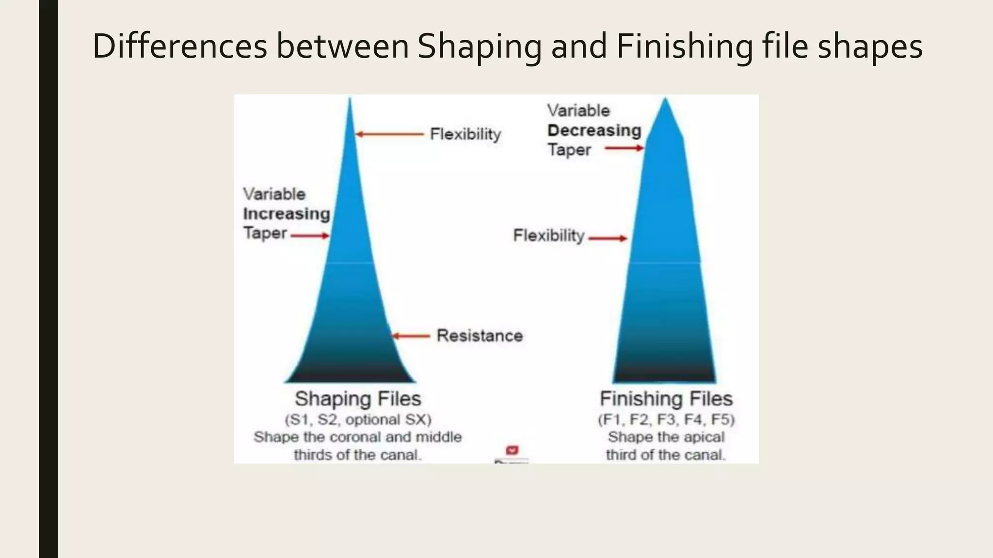 rotary instruments in endodontics | PPTX