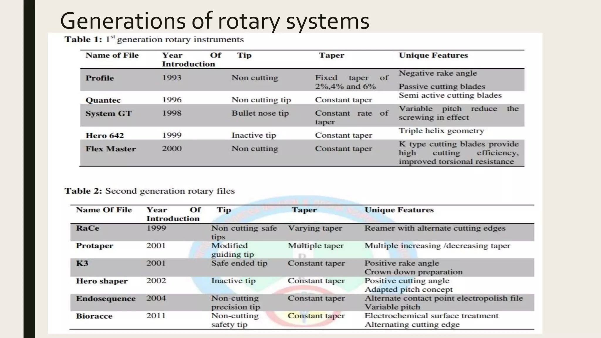 rotary instruments in endodontics | PPTX