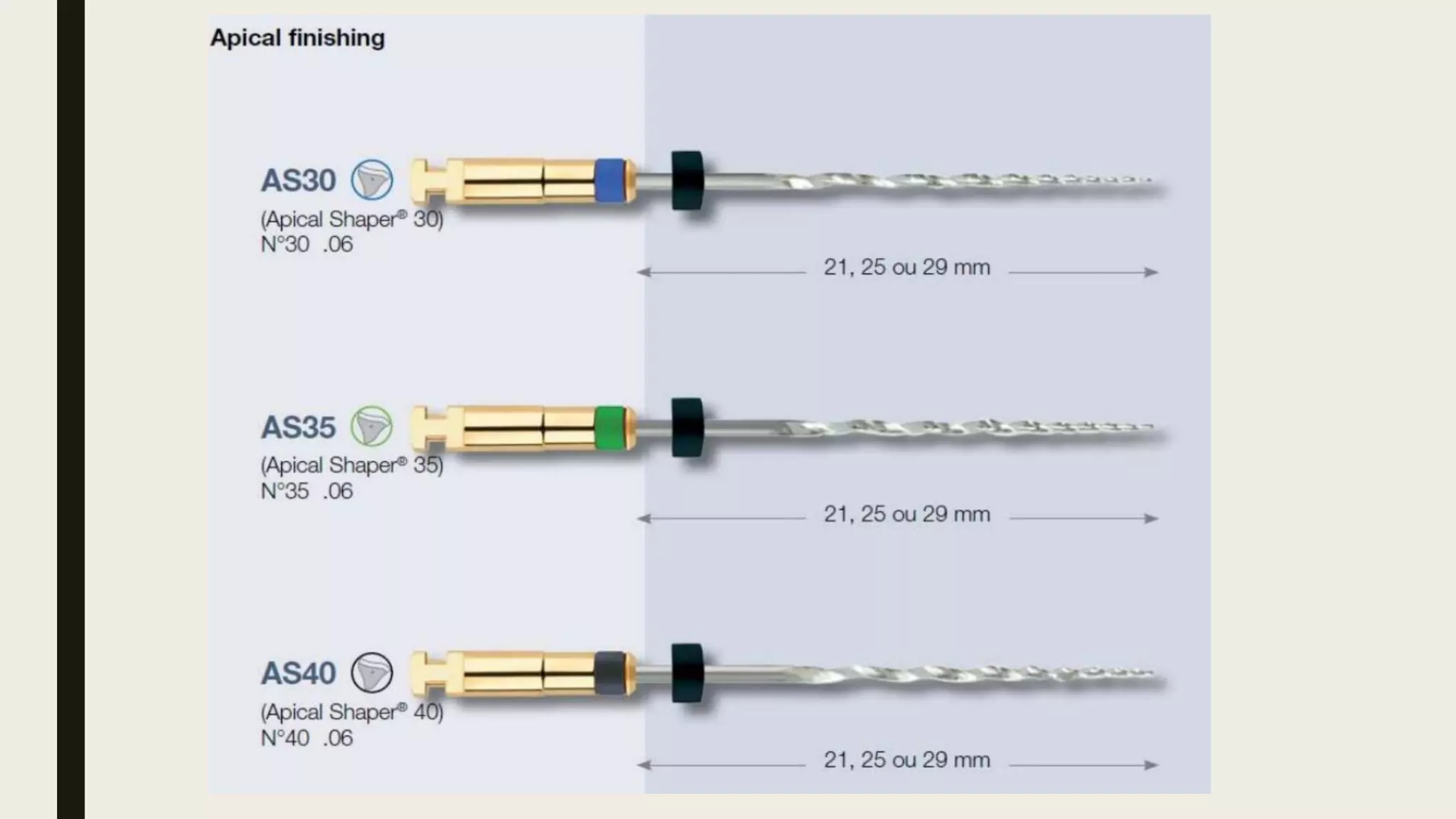 rotary instruments in endodontics | PPTX