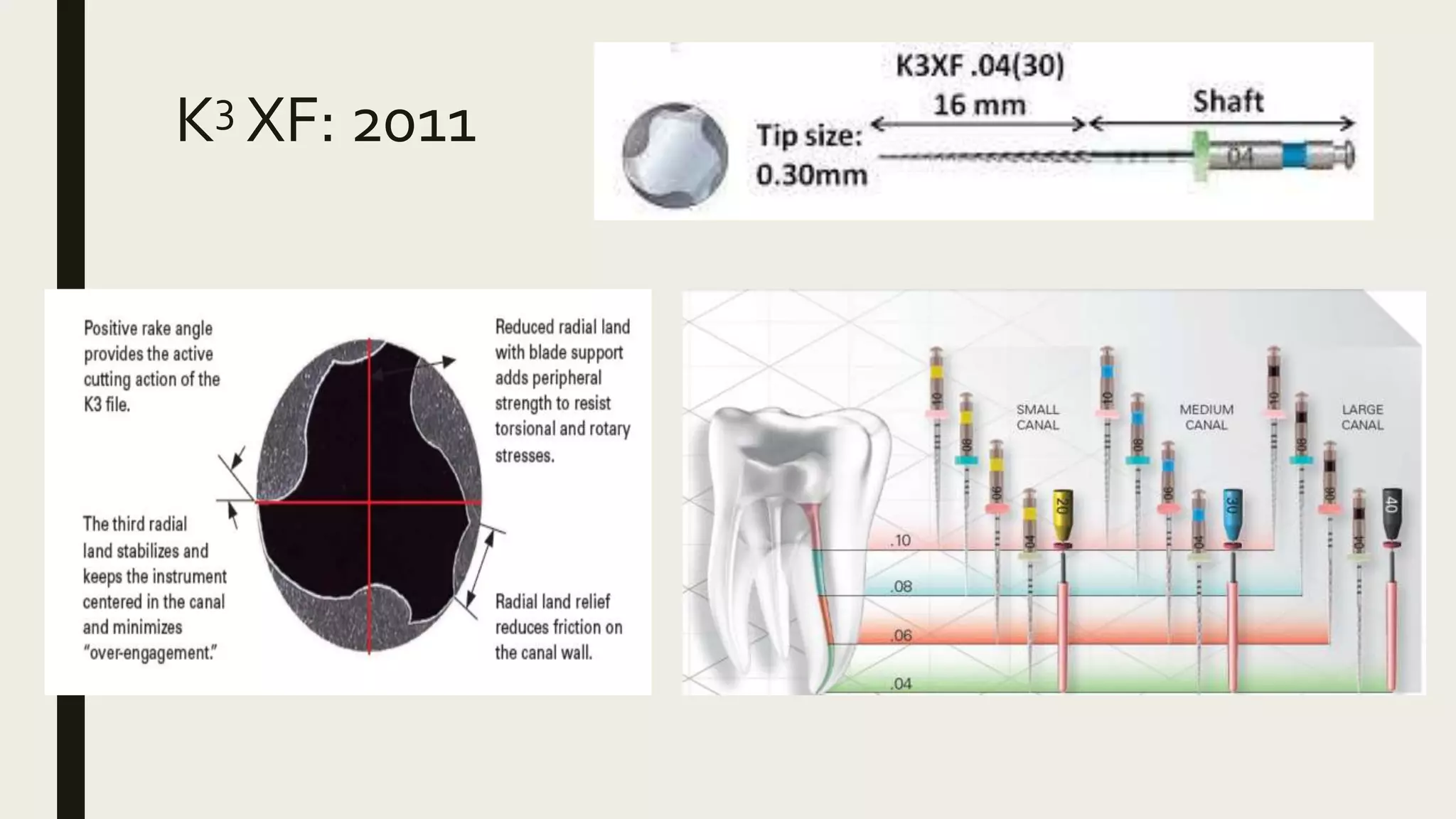 rotary instruments in endodontics | PPTX