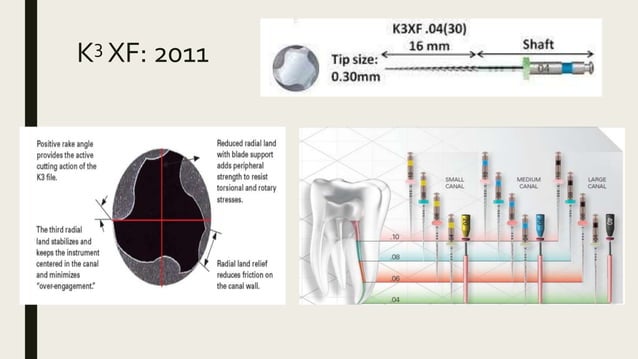 rotary instruments in endodontics | PPTX