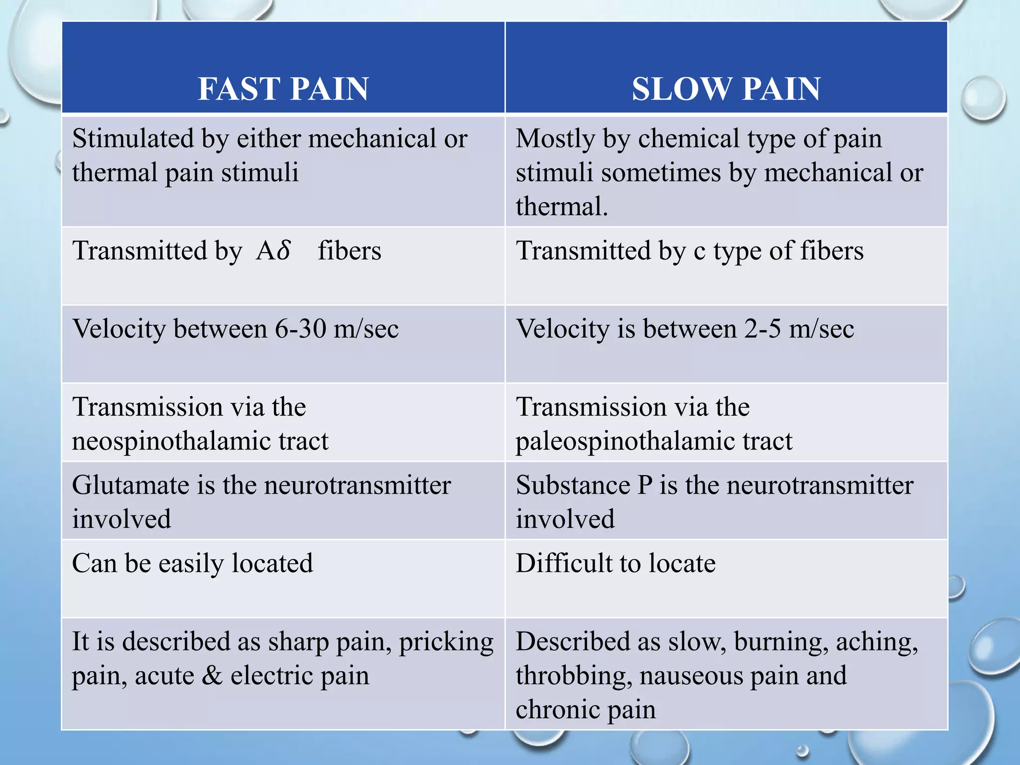 PAIN AND PAIN PATHWAYS | PPTX