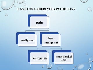 PAIN AND PAIN PATHWAYS | PPTX