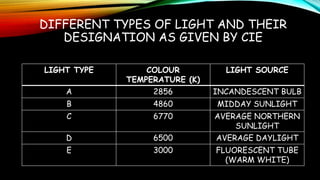 OPTICAL PROPERTIES OF DENTAL MATERIALS AND SHADE SELECTION | PPTX