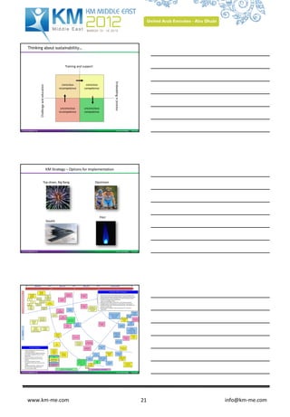 KM MIddle East 2012 - Collison Seminar | PDF