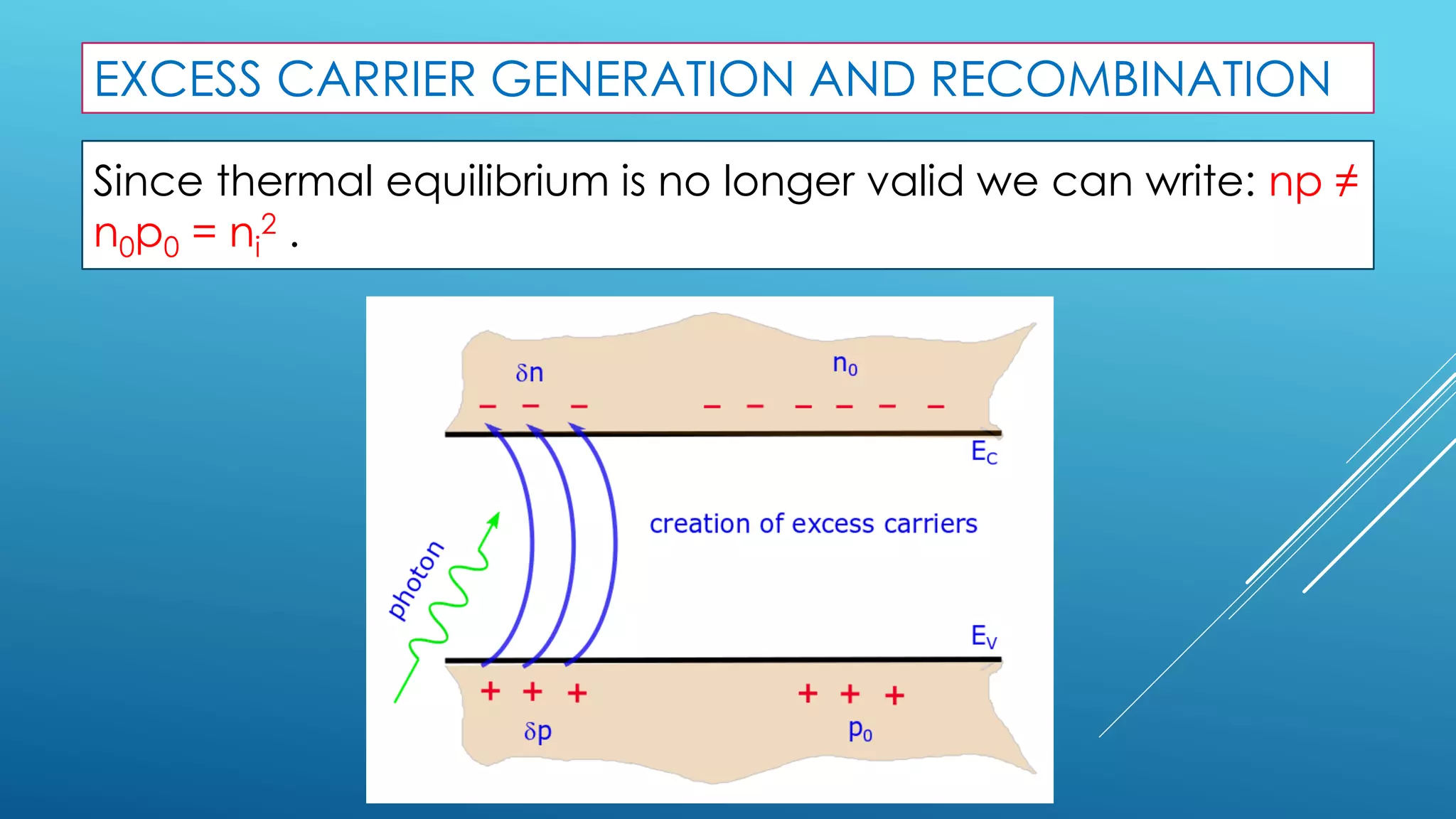 NON-EQUILIBRIUM EXCESS CARRIERS IN SEMICONDUCTORS | PDF