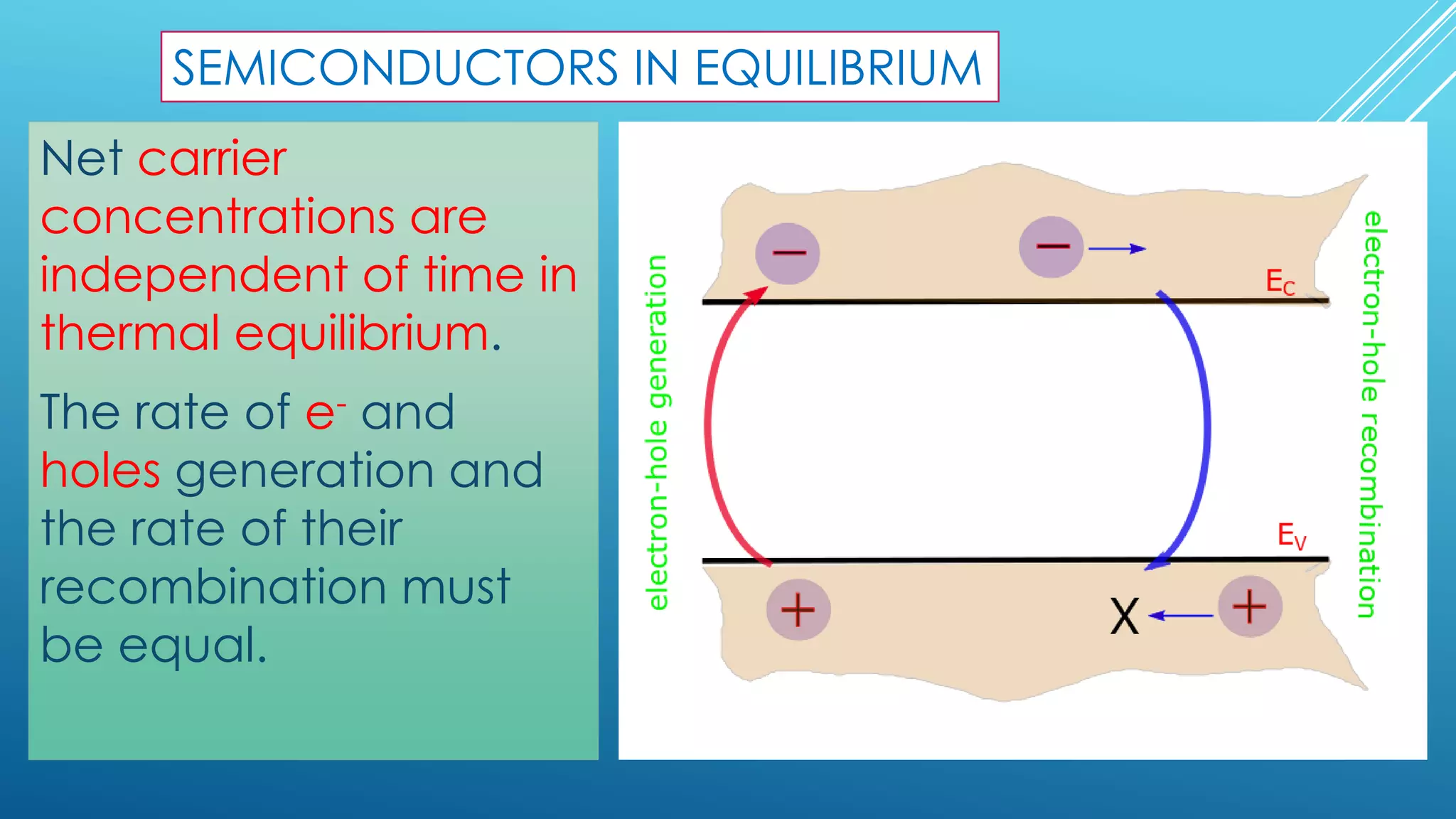 NON-EQUILIBRIUM EXCESS CARRIERS IN SEMICONDUCTORS | PDF