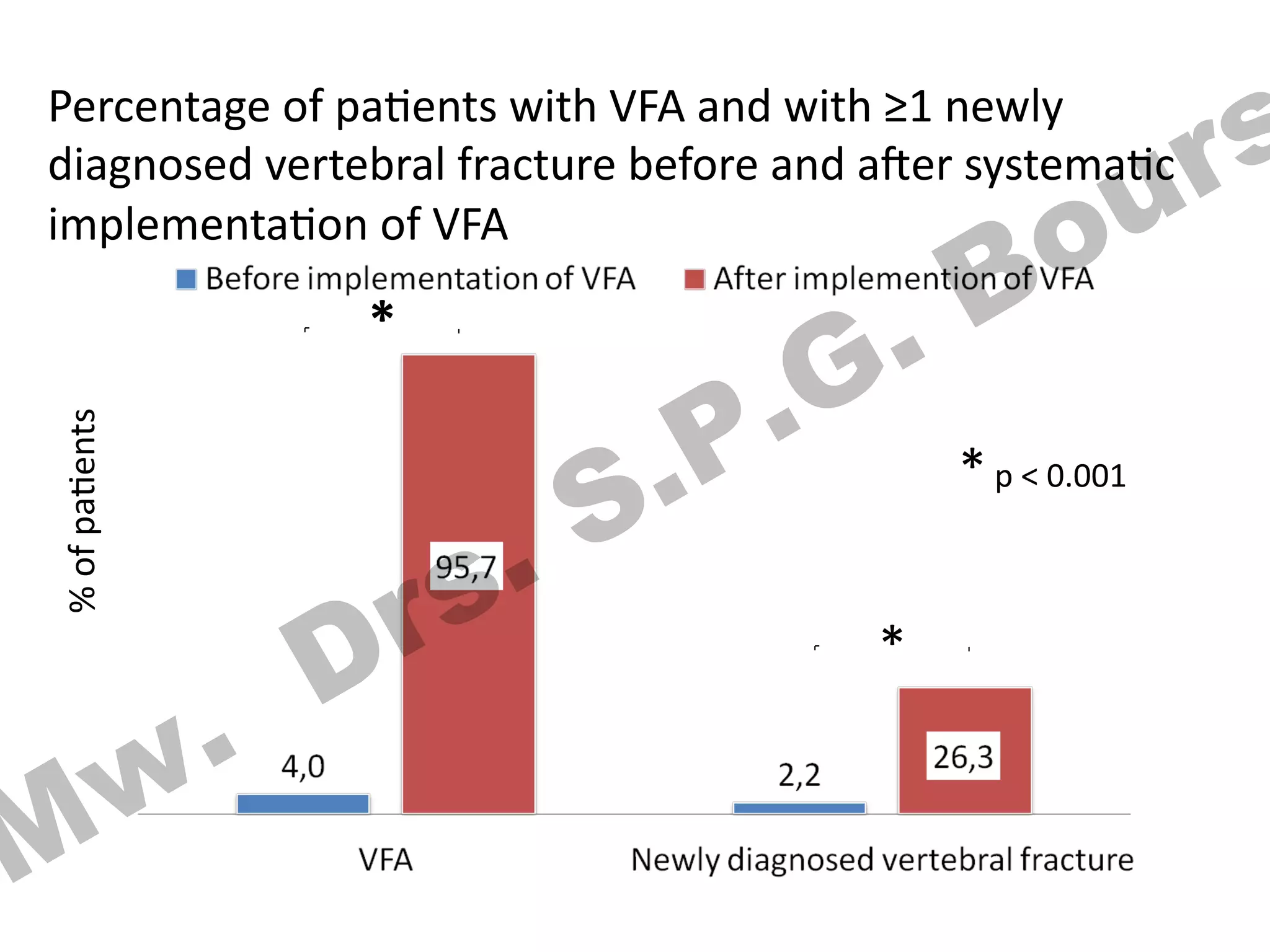 Seminar 30 11-2013 assessment of vertebral fractures | PDF