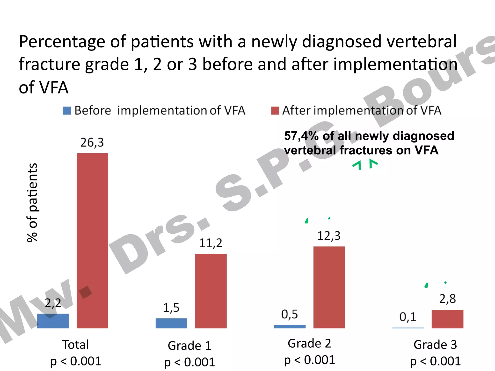 Seminar 30 11-2013 assessment of vertebral fractures | PDF