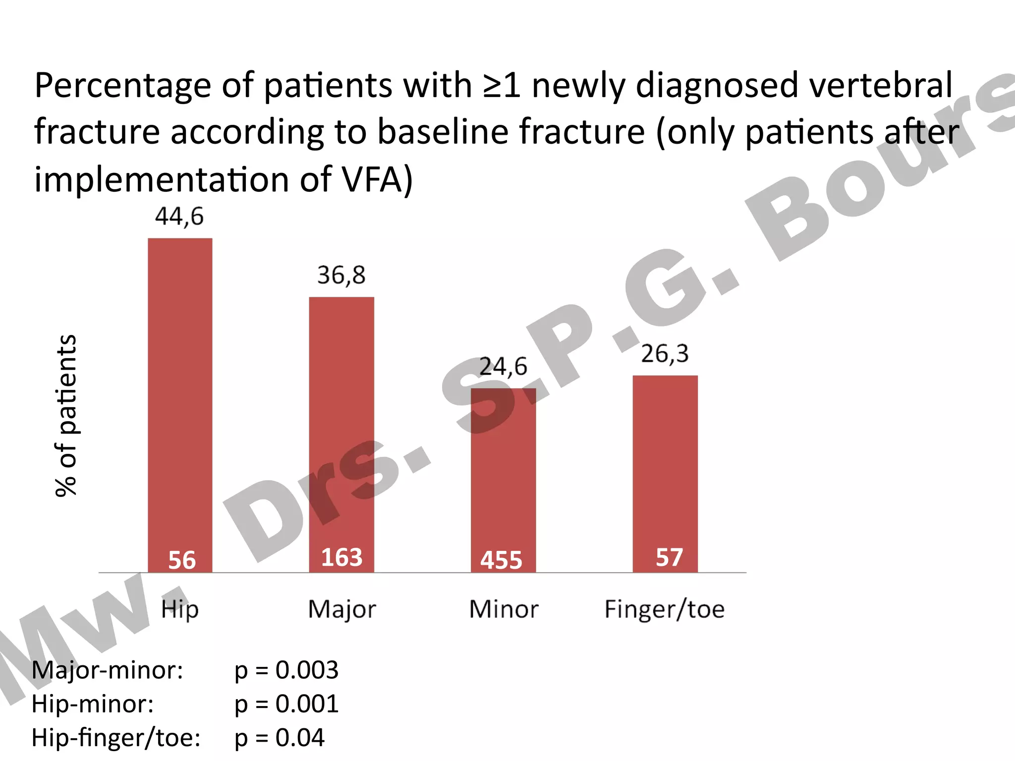Seminar 30 11-2013 assessment of vertebral fractures | PDF