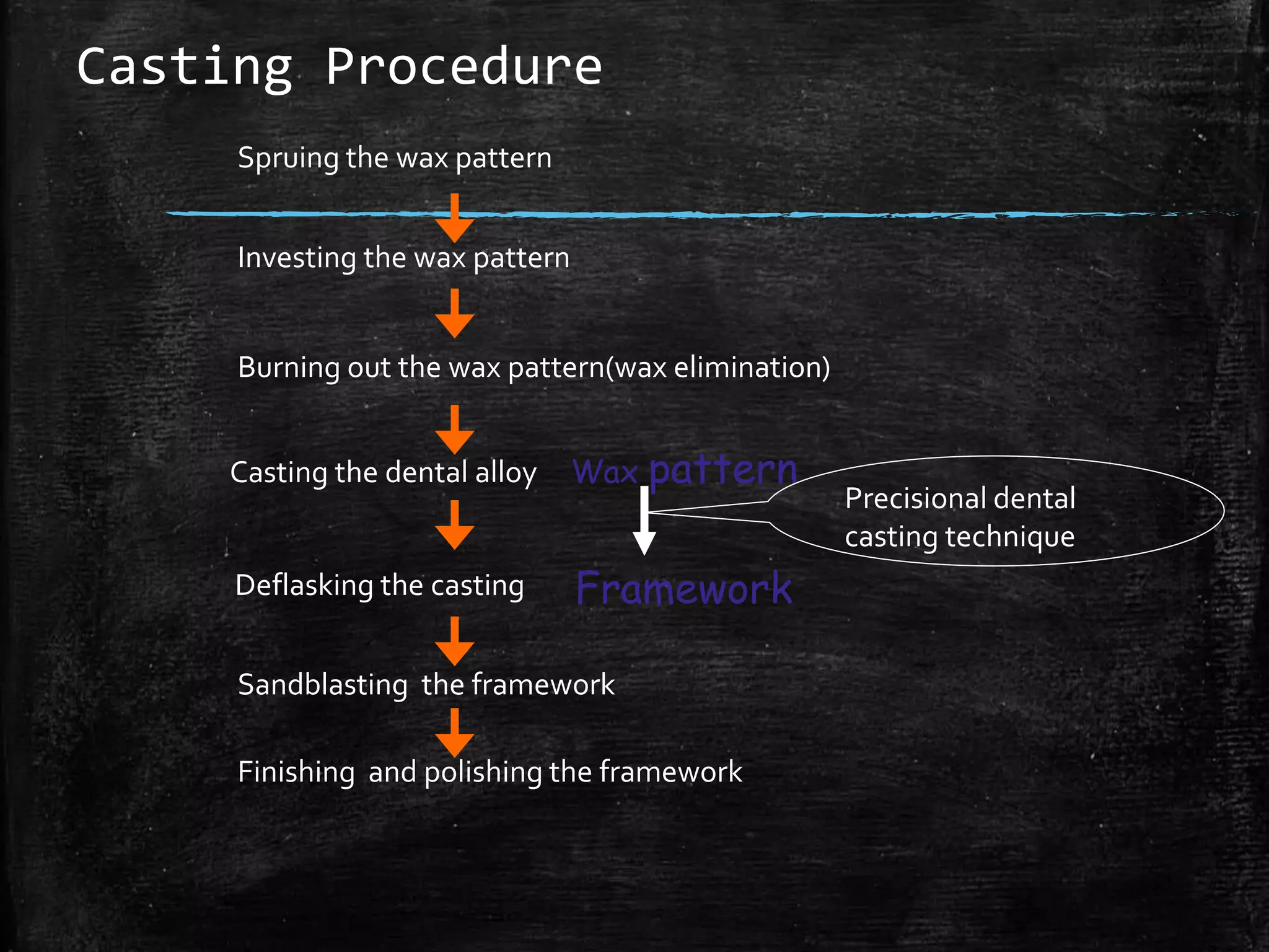 CASTING PROCEDURES AND DEFECTS | PPTX