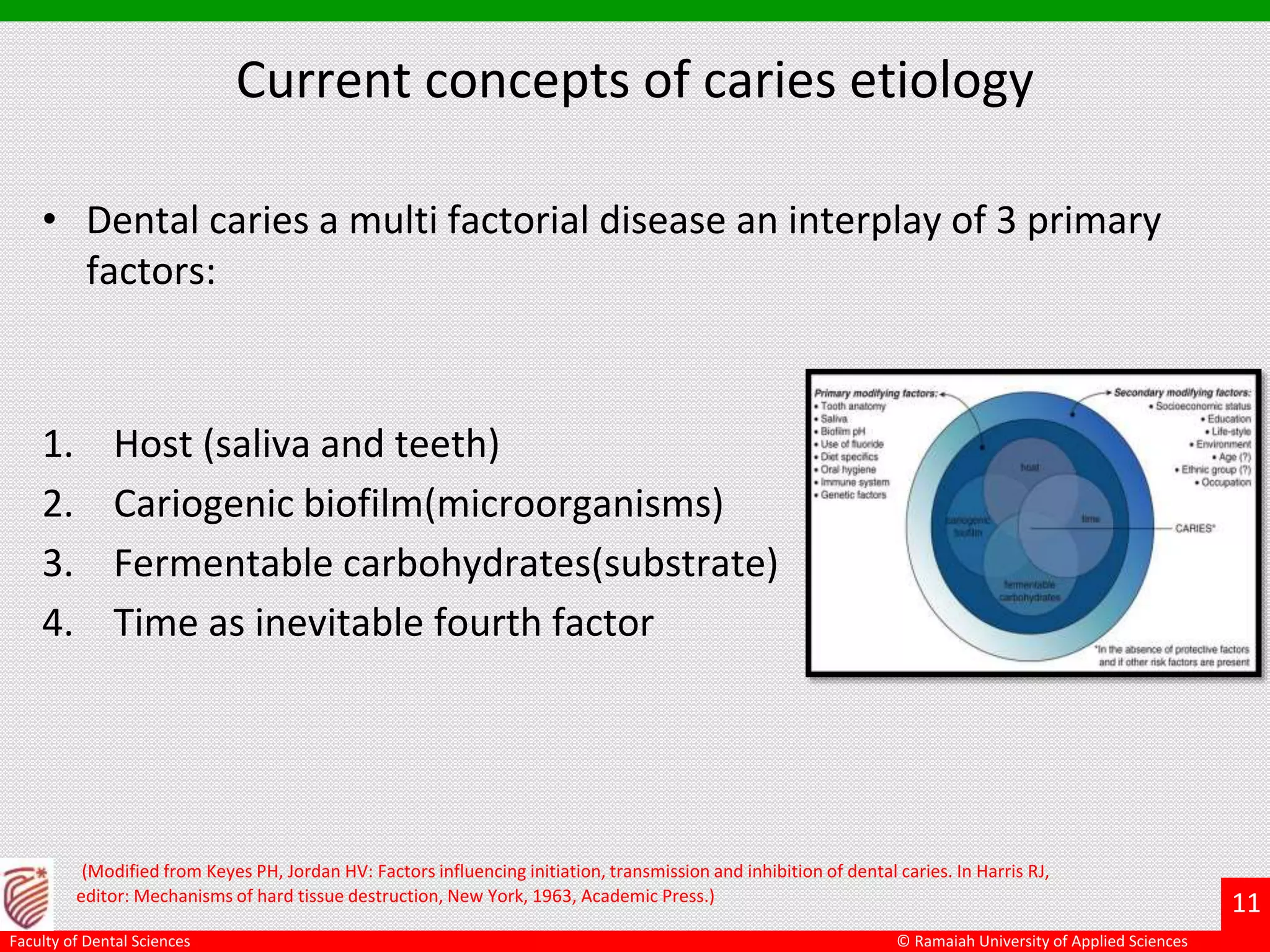 Pathophysiology of caries and pulpal reactions to caries | PPTX