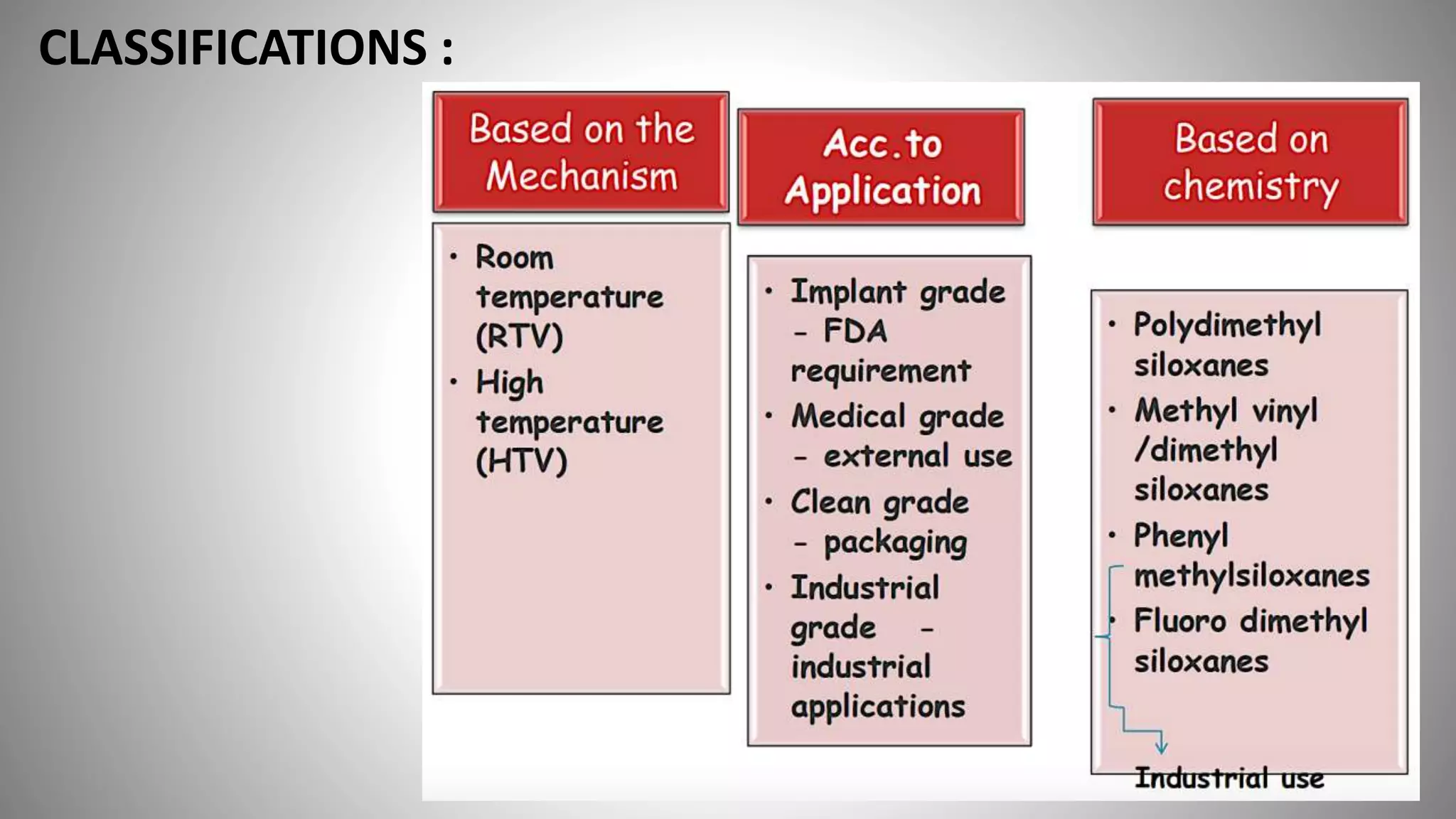 maxillofacial prosthesis materials | PPTX