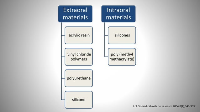 maxillofacial prosthesis materials | PPTX