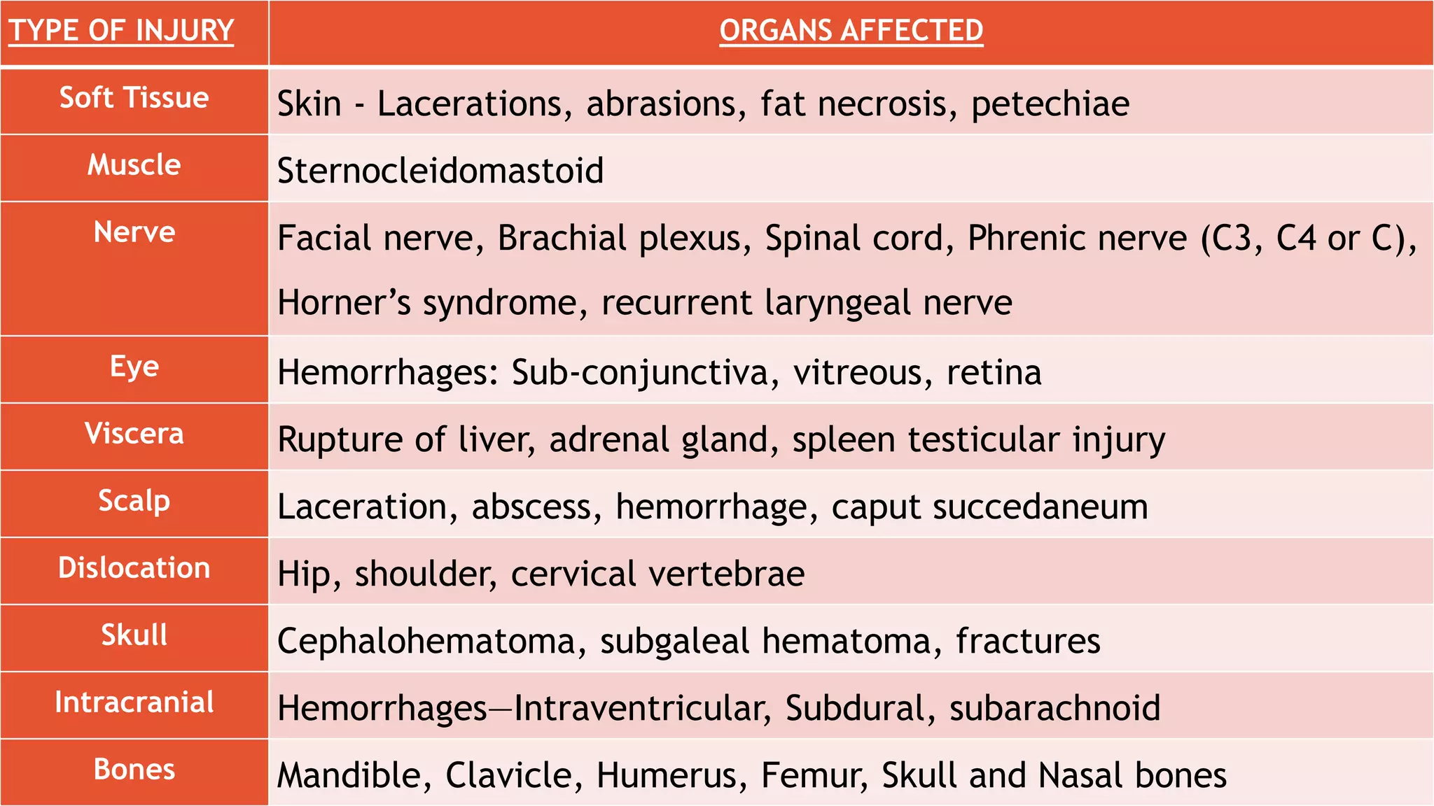 Birth Injuries of Newborn | PPTX