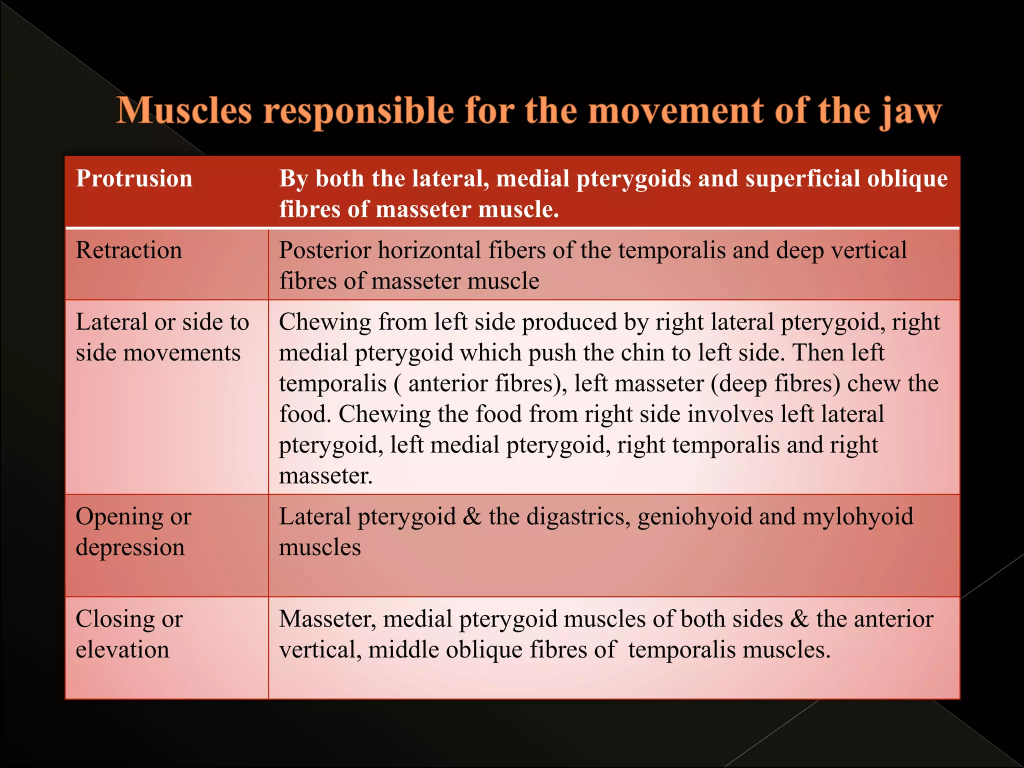 Mandibular movements and determinants | PPTX