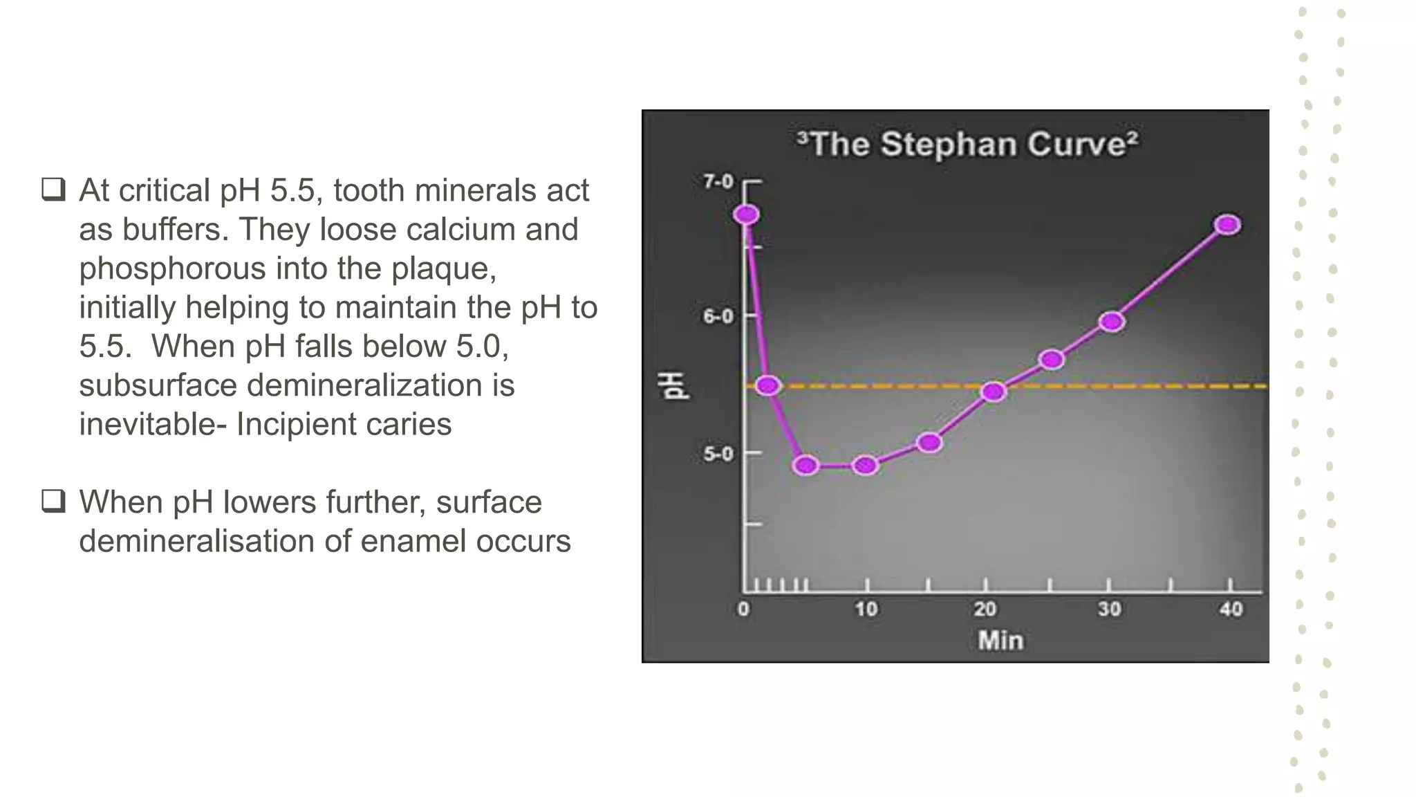 History & Etiology of Dental Caries | PPTX