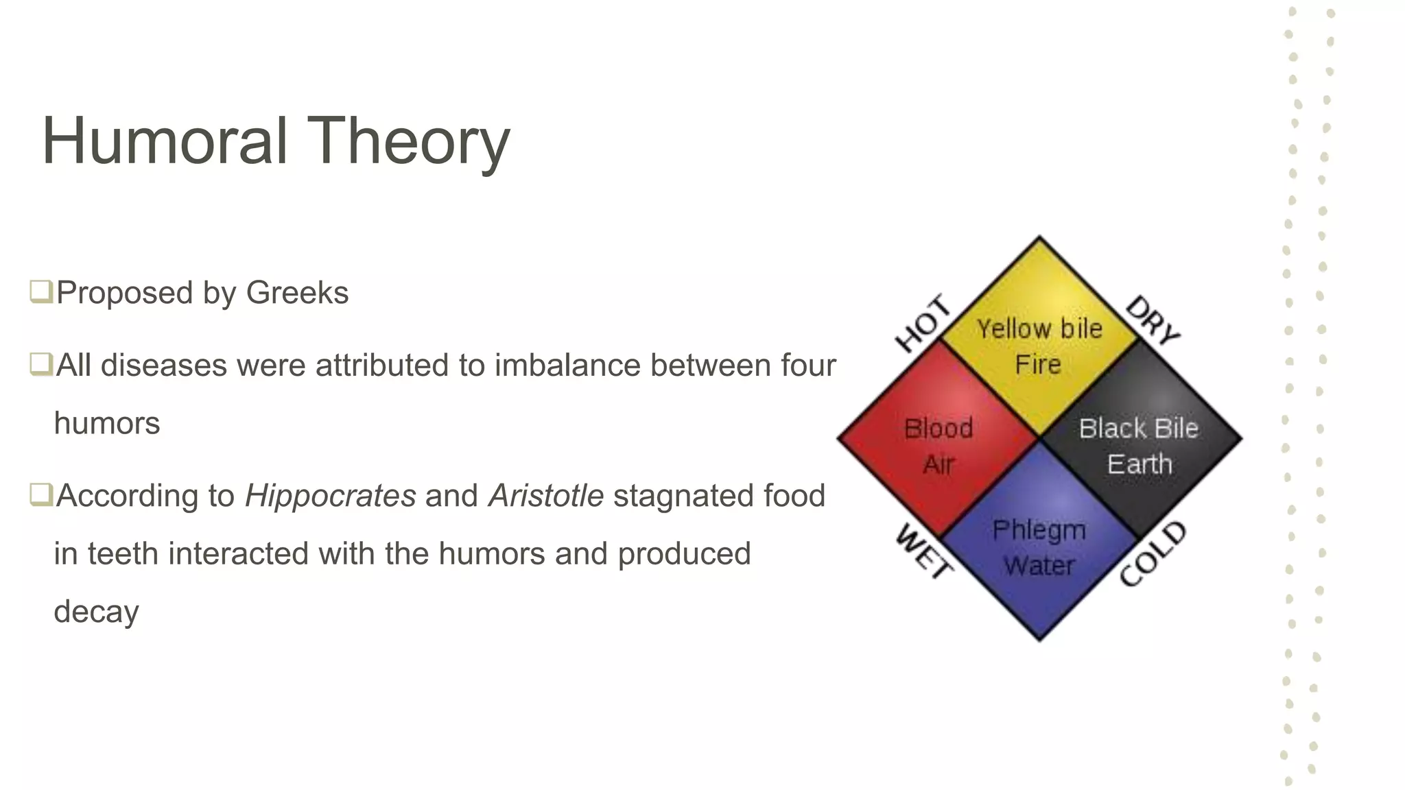History & Etiology of Dental Caries | PPTX