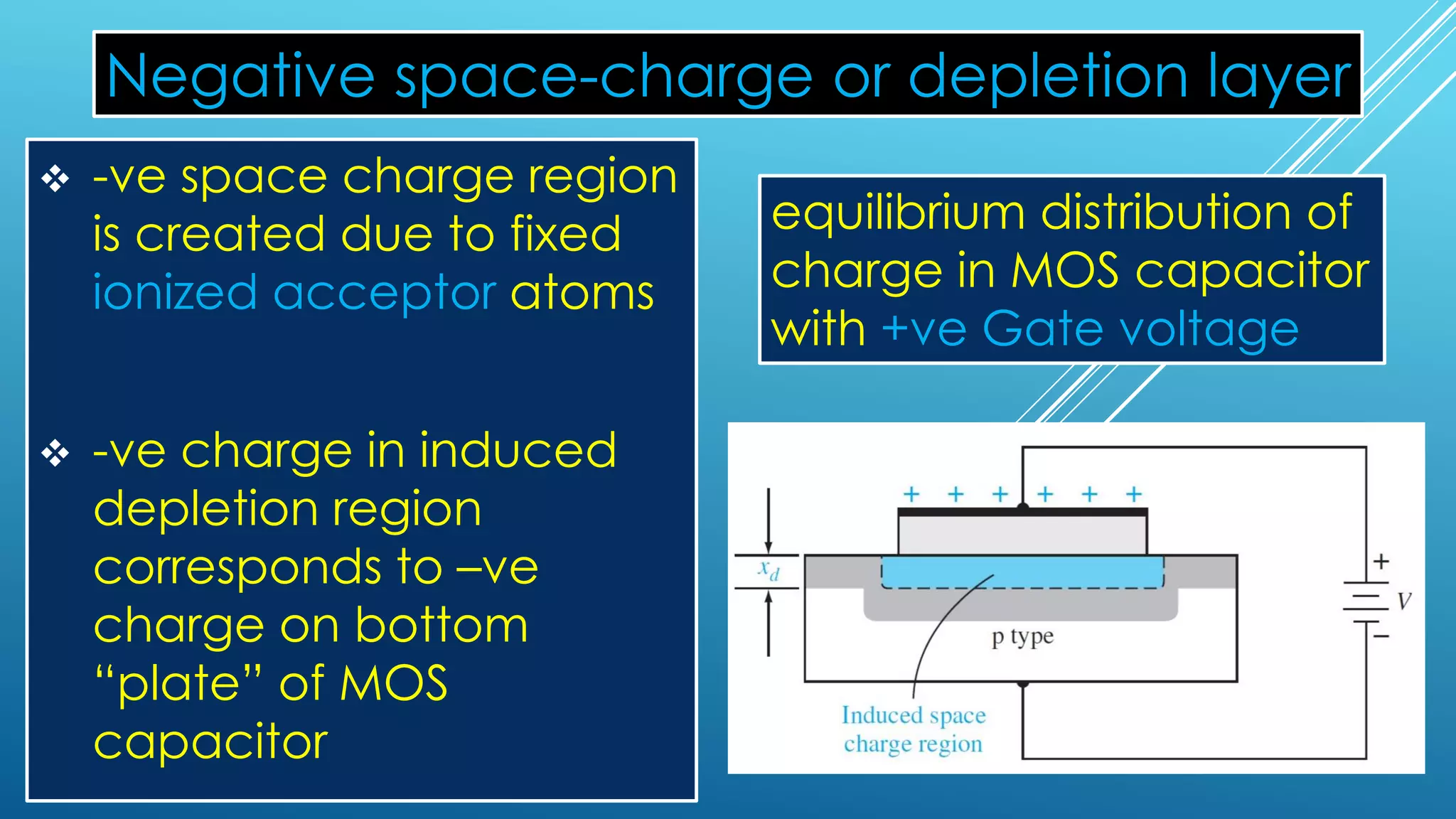MOSFET: METAL–OXIDE–SEMICONDUCTOR FIELD-EFFECT TRANSISTOR | PDF