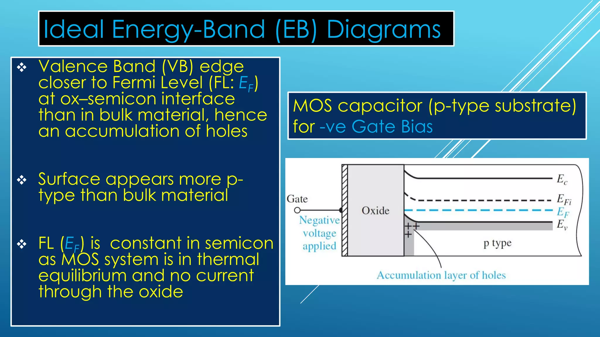 MOSFET: METAL–OXIDE–SEMICONDUCTOR FIELD-EFFECT TRANSISTOR | PDF