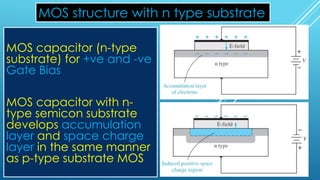 MOSFET: METAL–OXIDE–SEMICONDUCTOR FIELD-EFFECT TRANSISTOR | PDF