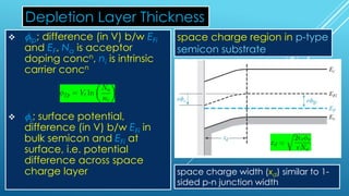 MOSFET: METAL–OXIDE–SEMICONDUCTOR FIELD-EFFECT TRANSISTOR | PDF