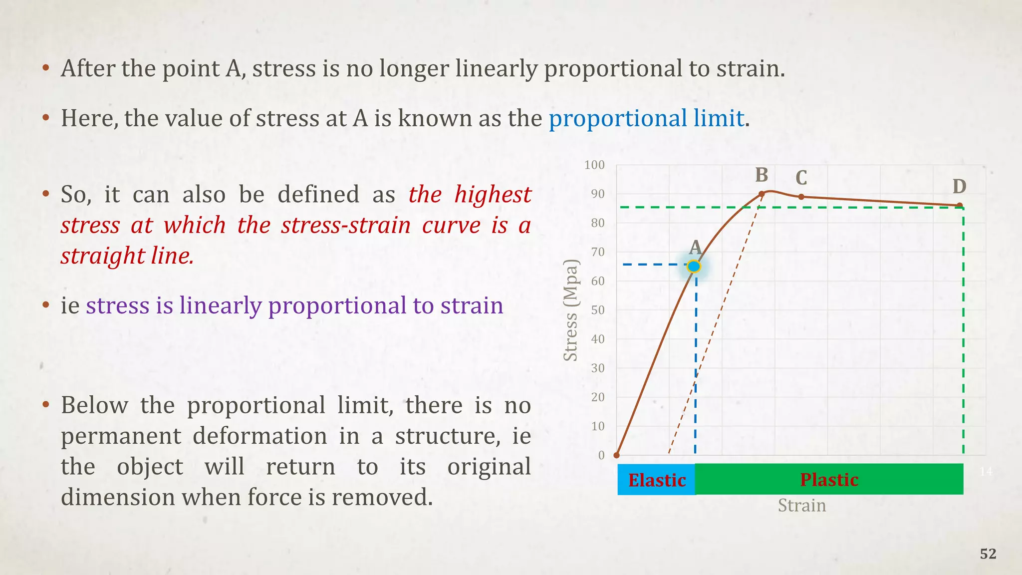 Mechanical Properties of Dental Materials | PDF