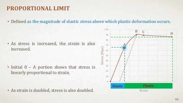 Mechanical Properties of Dental Materials