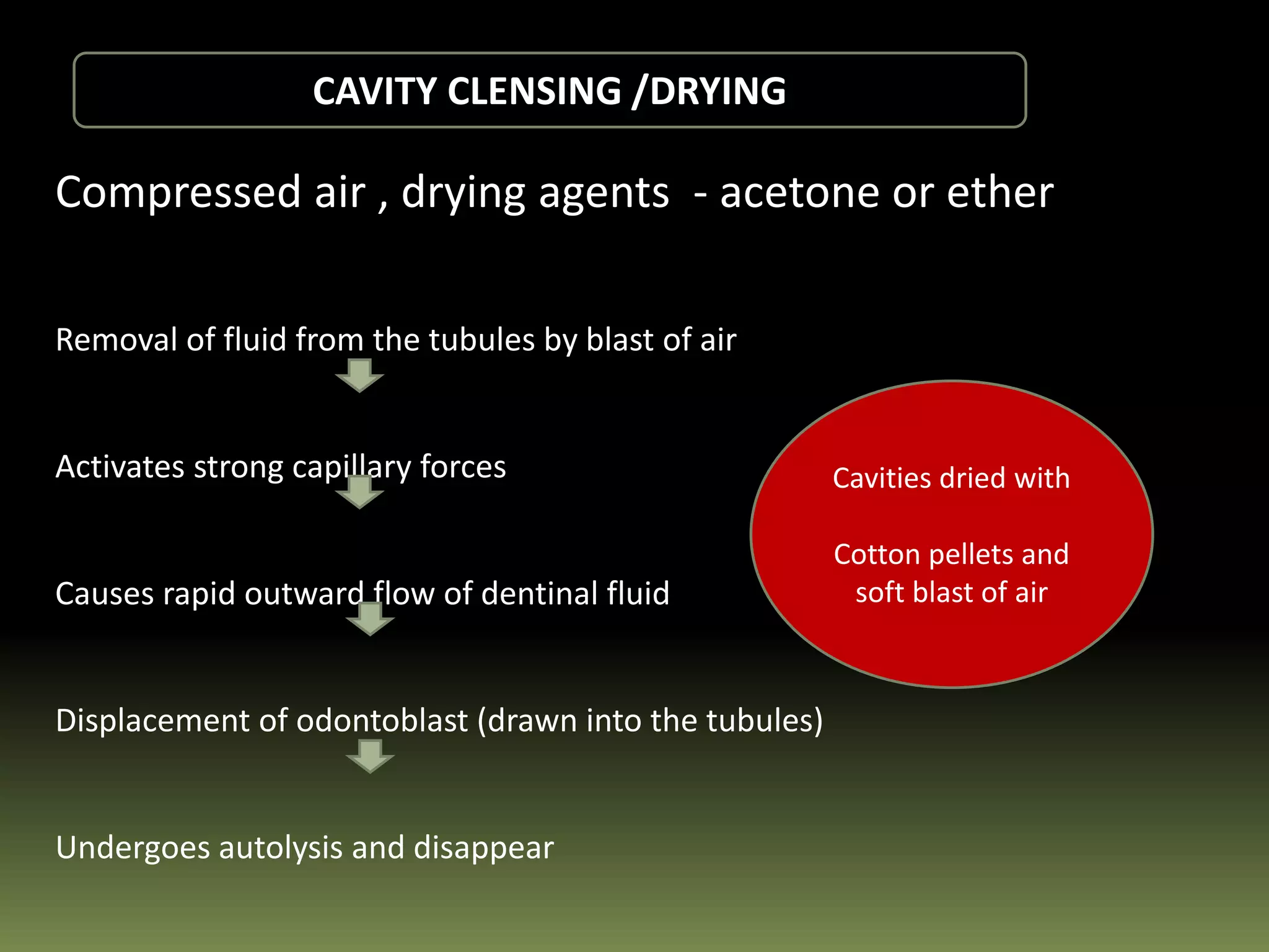 Pulpal response to various dental procedures restorative materials | PPTX