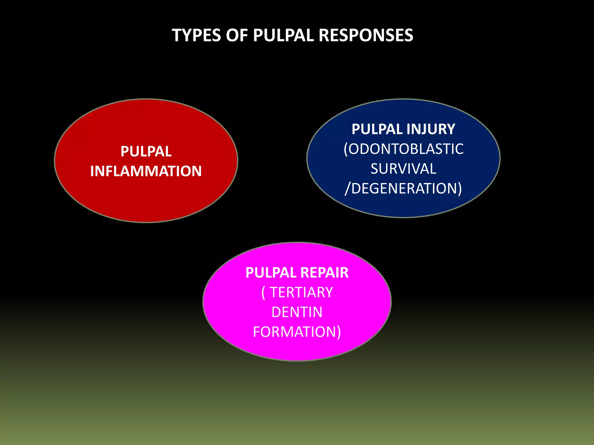 Pulpal response to various dental procedures restorative materials | PPTX