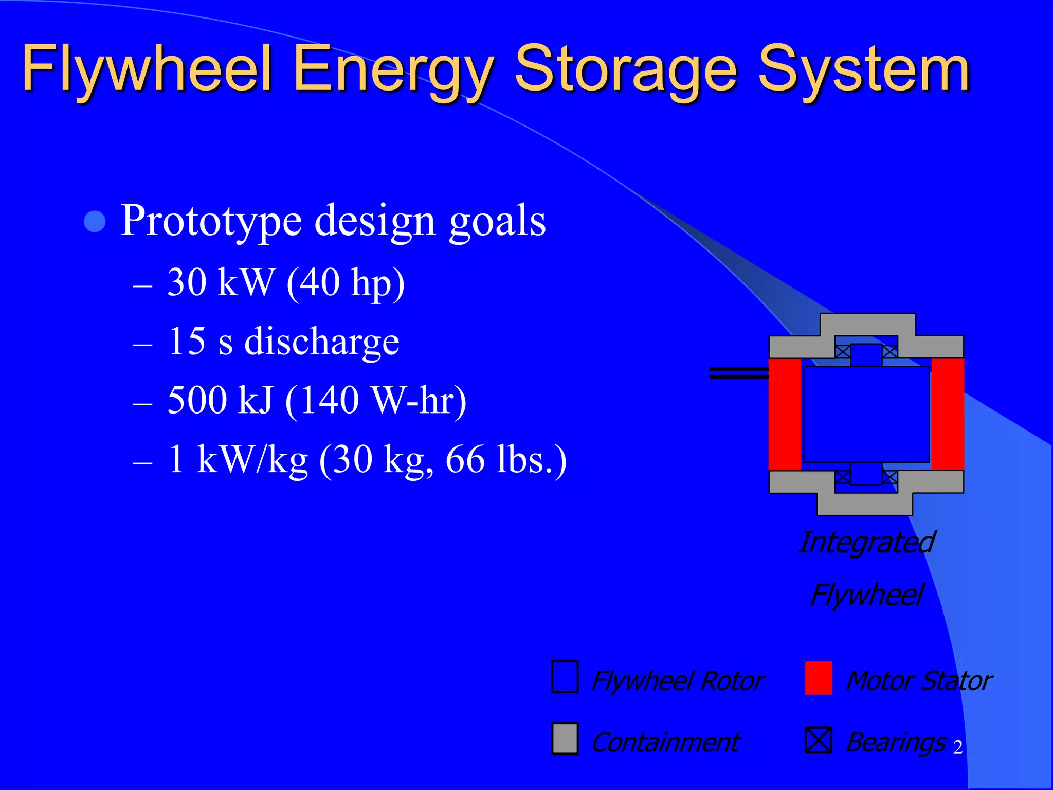 A Homopolar Inductor Motor/Generator and Six-step Drive Flywheel Energy ...