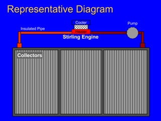 A Homopolar Inductor Motor/Generator and Six-step Drive Flywheel Energy ...