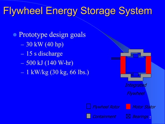 A Homopolar Inductor Motor/Generator and Six-step Drive Flywheel Energy ...