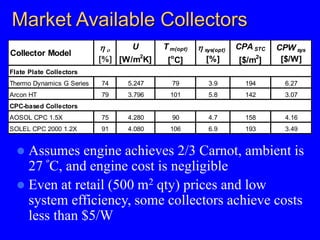 A Homopolar Inductor Motor/Generator and Six-step Drive Flywheel Energy ...