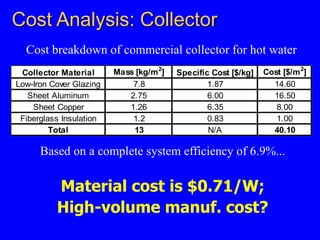 A Homopolar Inductor Motor/Generator and Six-step Drive Flywheel Energy ...
