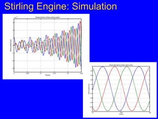 A Homopolar Inductor Motor/Generator and Six-step Drive Flywheel Energy ...