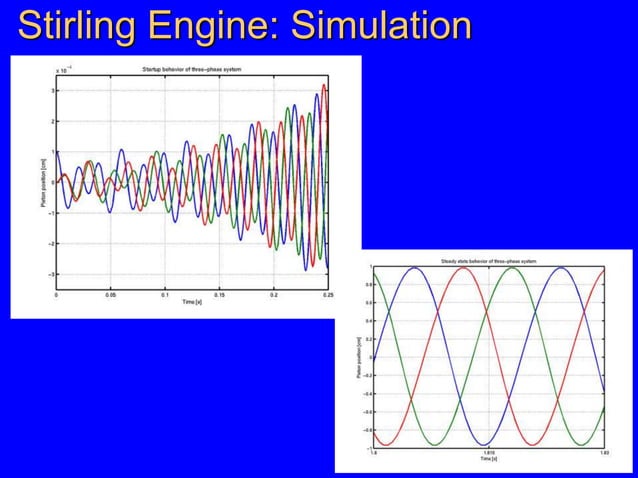 A Homopolar Inductor Motor/Generator and Six-step Drive Flywheel Energy ...