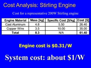 A Homopolar Inductor Motor/Generator and Six-step Drive Flywheel Energy ...