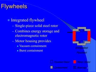 A Homopolar Inductor Motor/Generator and Six-step Drive Flywheel Energy ...