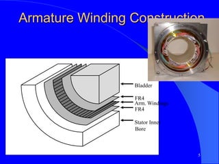 A Homopolar Inductor Motor/Generator and Six-step Drive Flywheel Energy ...