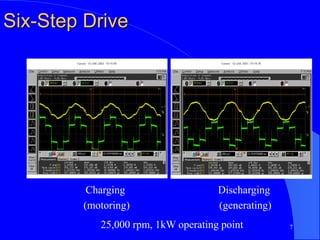 A Homopolar Inductor Motor/Generator and Six-step Drive Flywheel Energy ...