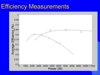 A Homopolar Inductor Motor/Generator and Six-step Drive Flywheel Energy ...