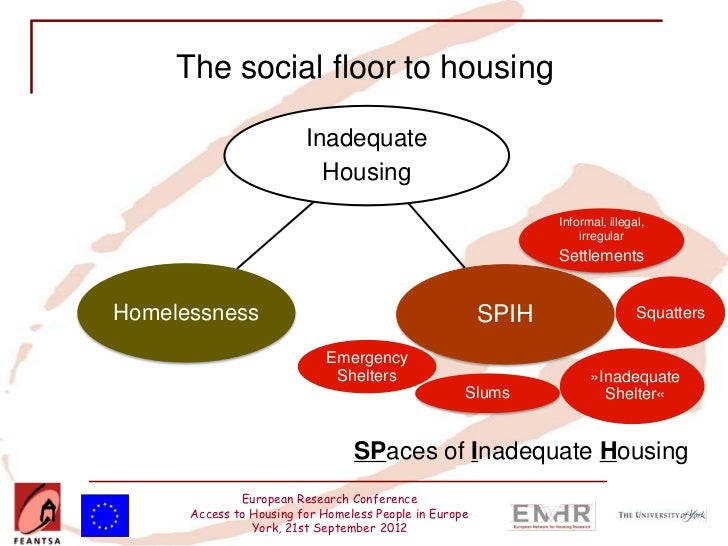 The Human Right to Adequate Housing in the 27 Member States of the Eu…