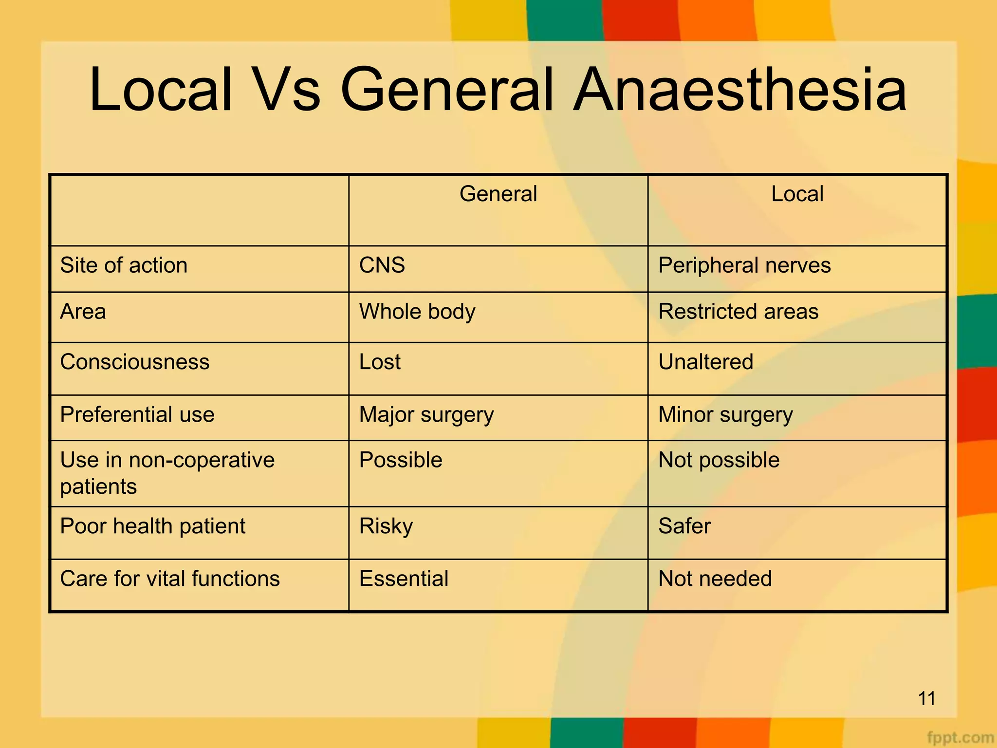 PHARMACOLOGY OF LOCAL ANESTHESIA | PPTX