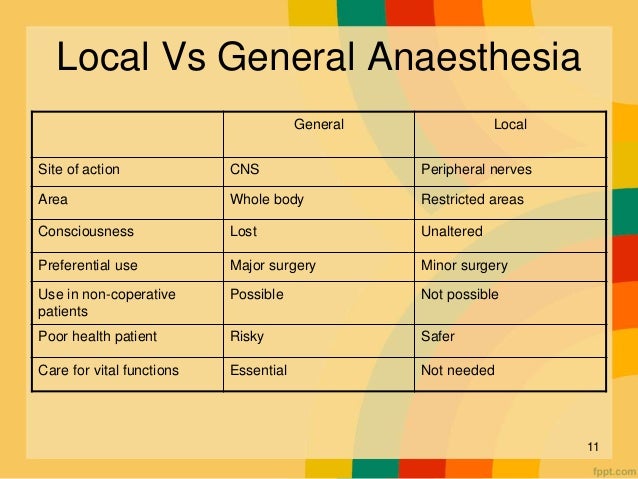 PHARMACOLOGY OF LOCAL ANESTHESIA