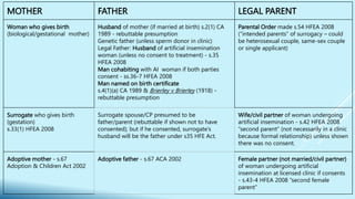 Seminar 4 Parenthood 2019-20(2).pptx