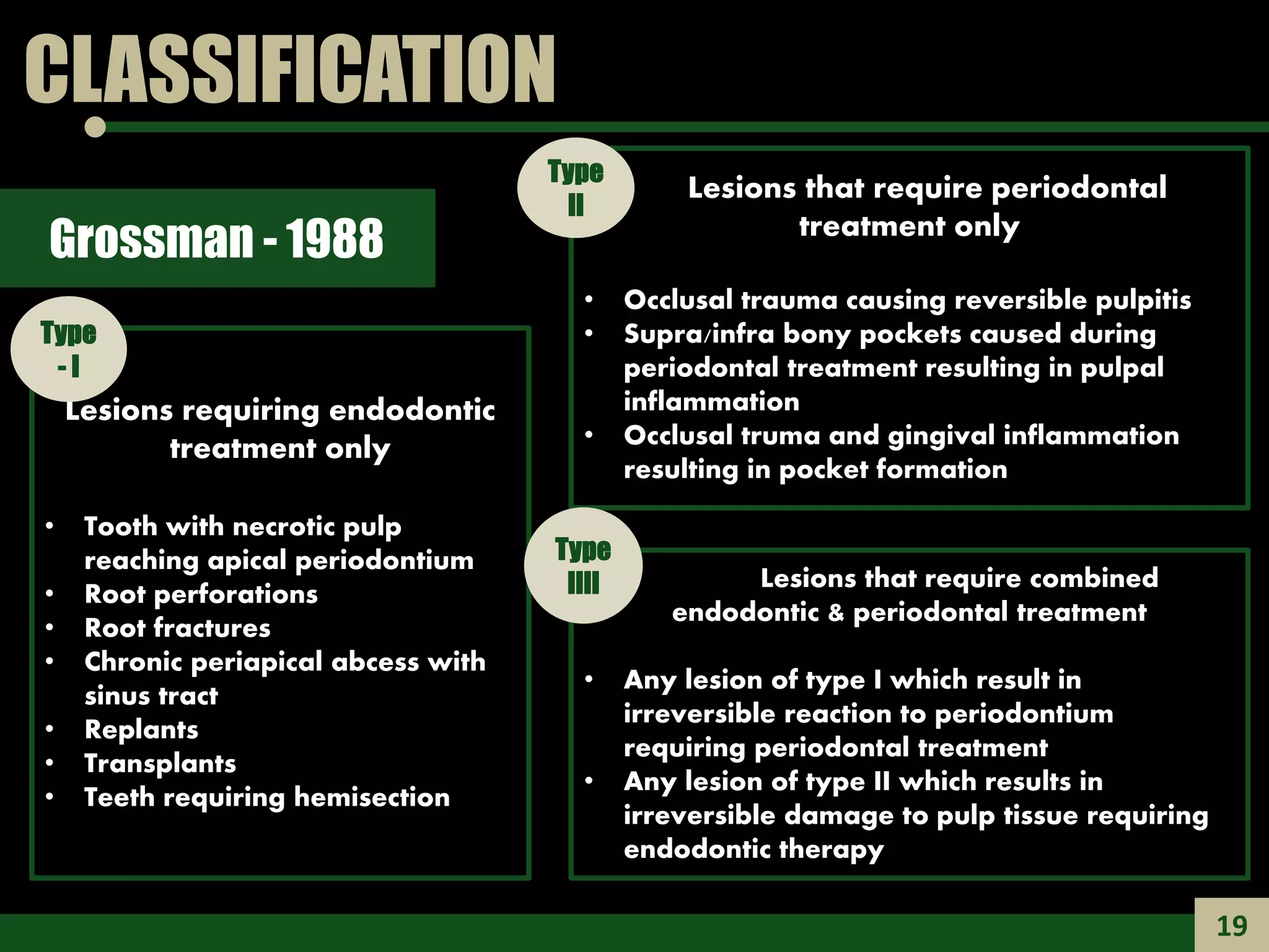 Endodontic Periodontal Relationship, ENDO PERIO LESION | PPTX