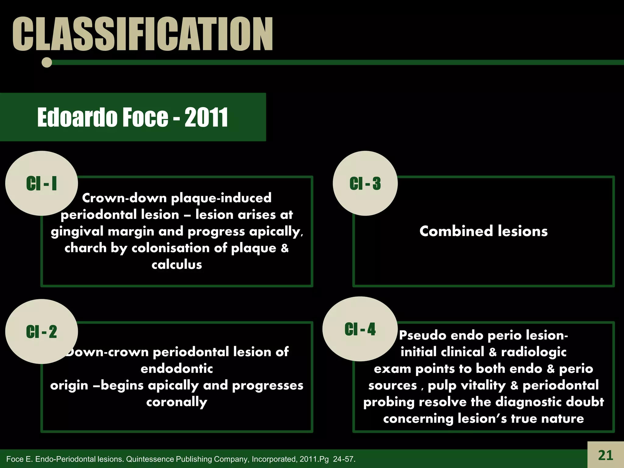 Endodontic Periodontal Relationship, ENDO PERIO LESION | PPTX