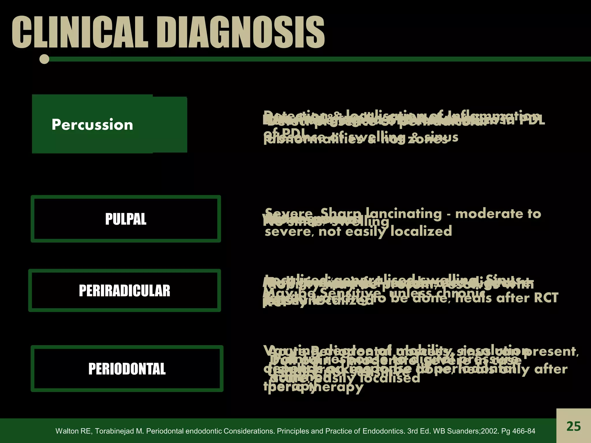Endodontic Periodontal Relationship, ENDO PERIO LESION | PPTX